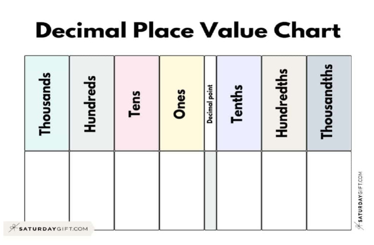 Decimal Place Value | PDF