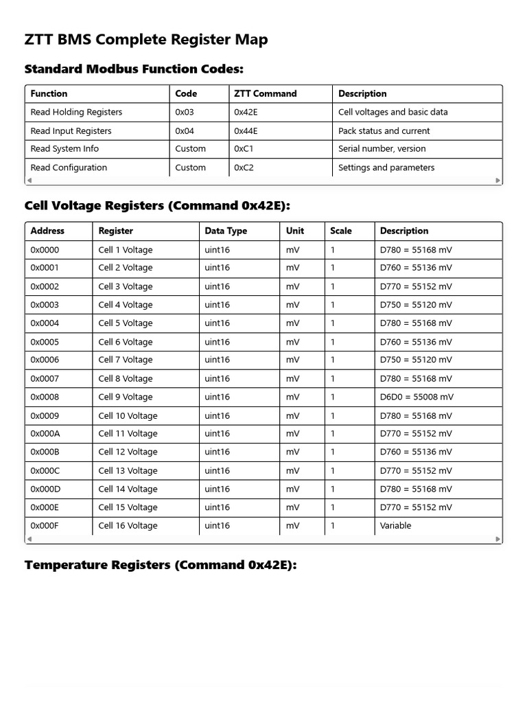 ZTT BMS Complete Register Map | PDF | Integer (Computer Science ...