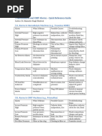 Yale Swallow Protocol Overview | PDF | Sensitivity And Specificity ...