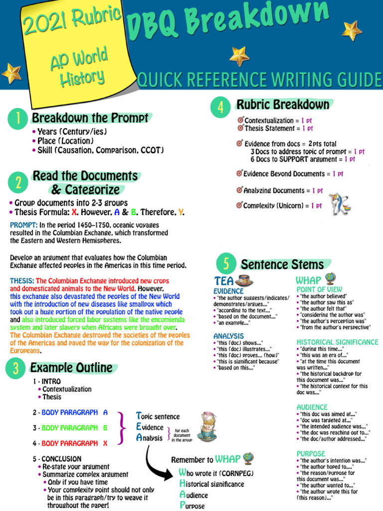 Test Breakdown WHAP | PDF