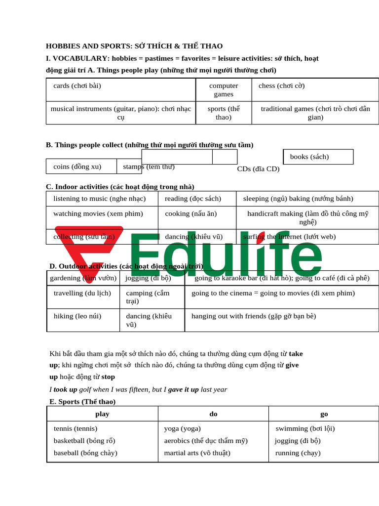 TU VUNG THEO CHU DE | PDF