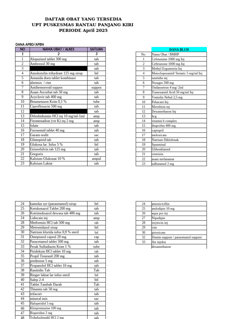 Daftar Obat Yang Tersedia 1 Pdf Pharmacology World Health