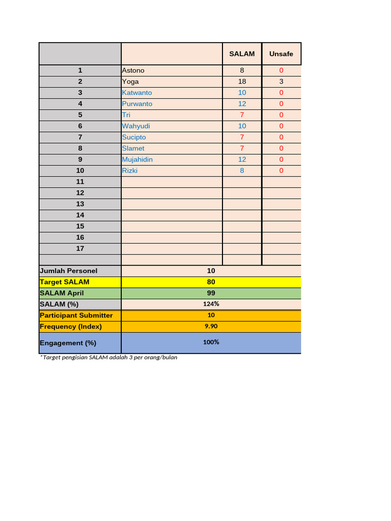 SALAM Project - April 2025 | PDF