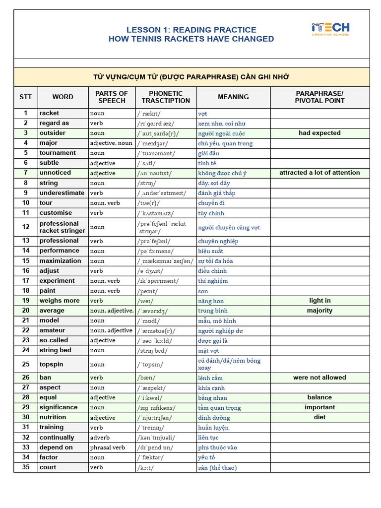 Ielts Vocabulary - Reading Practice 1 | PDF