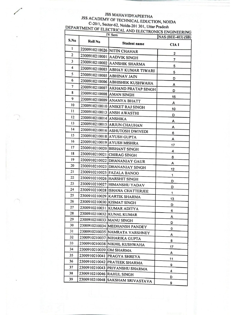 Bee 403 CIA Marks | PDF