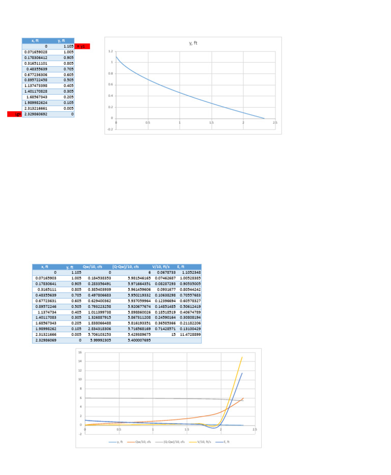 Problema4 Tarea6 | PDF