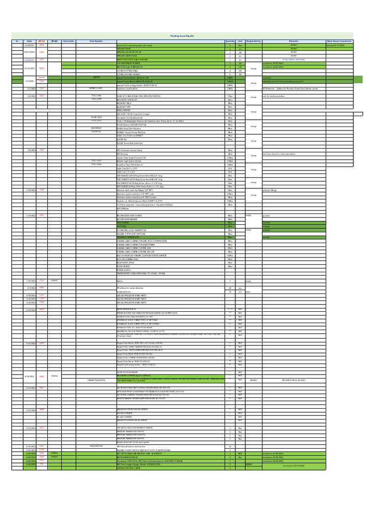 Instrumentation MR Complete Sheet Jan 2024 | PDF | Electrical Connector ...