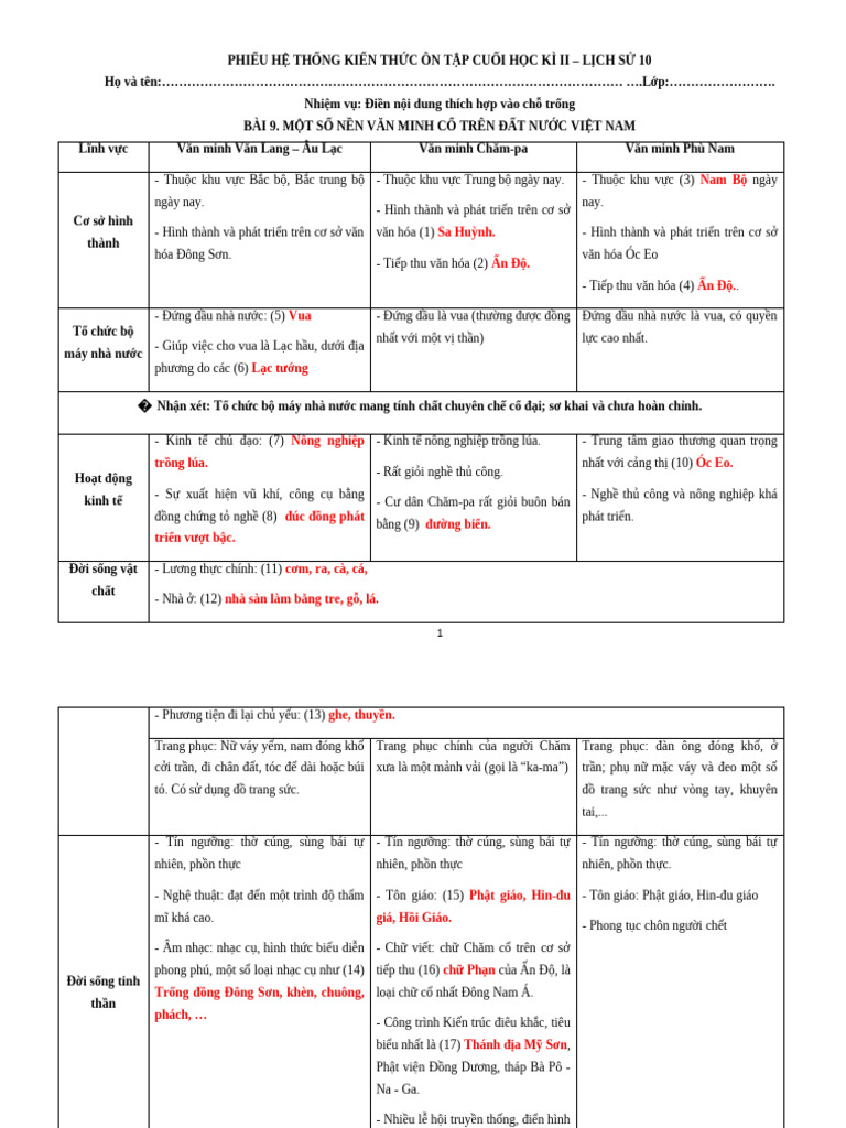 Su10 - phiếu Ôn Tập Kiến Thức Ckii | PDF