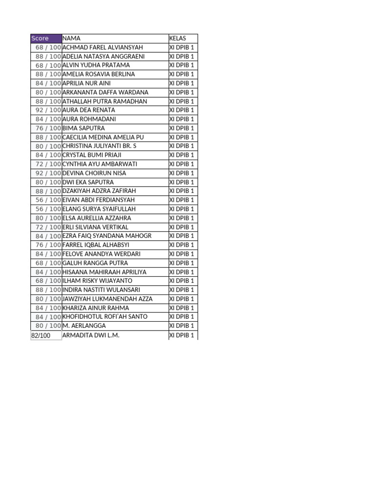 Sejarah Indonesia Kelas XI DPIB 1 | PDF