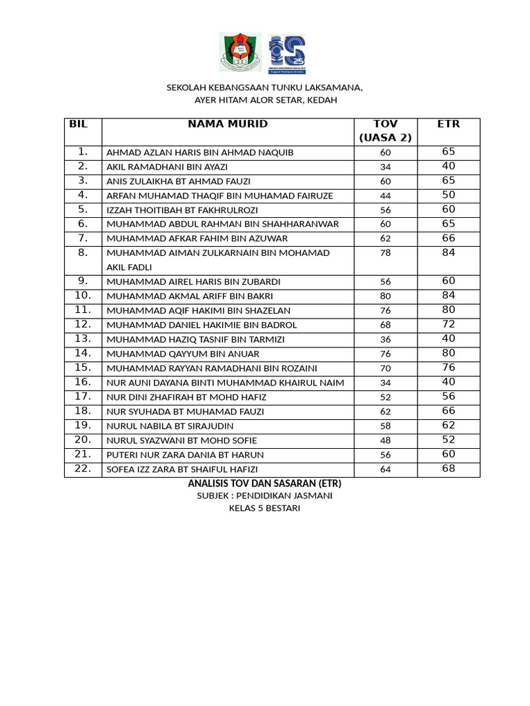 Rekod Tov & Etr | PDF