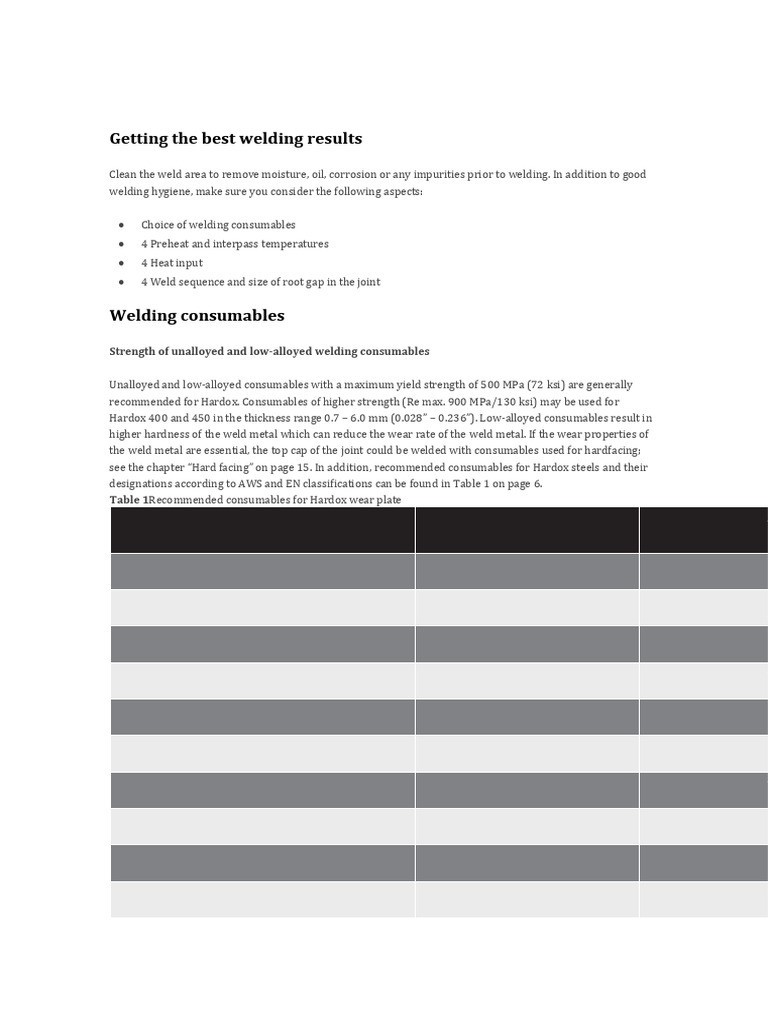 Hardox Steel Welding Guidelines | PDF | Welding | Construction