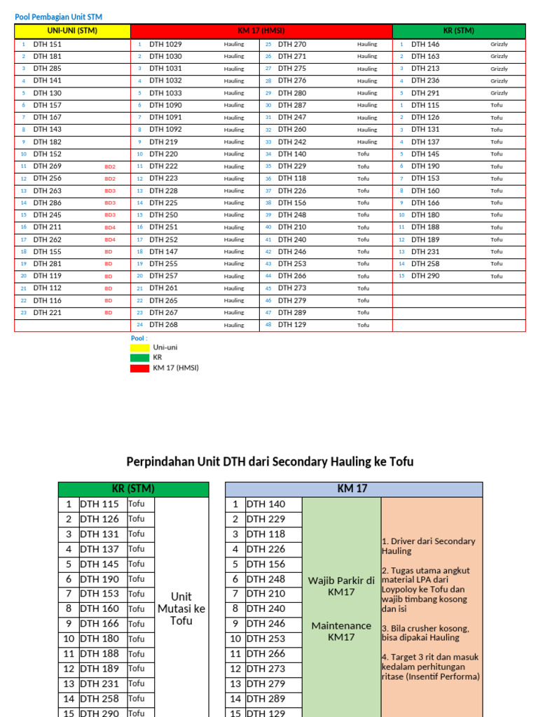 Pembagian Pool Unit DTH | PDF
