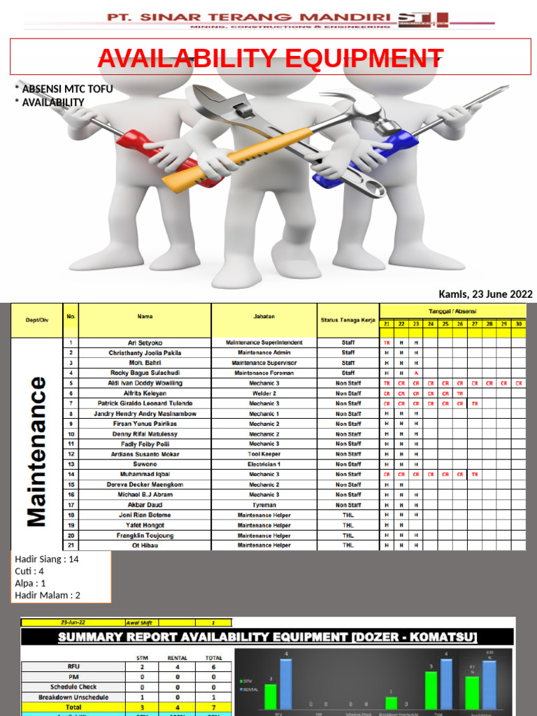 23-06-22 Meeting Availability Status Unit STM & Absen | PDF
