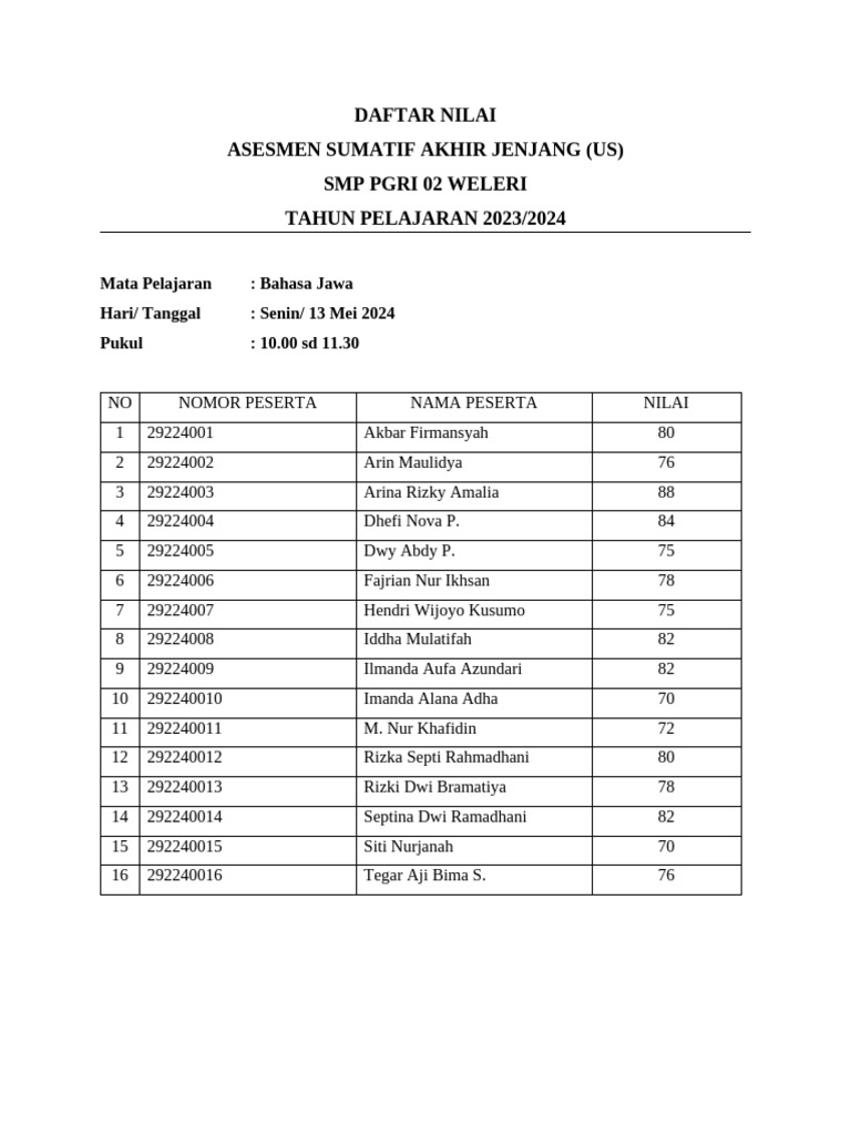 Daftar Nilai Us Bahasa Jawa | PDF