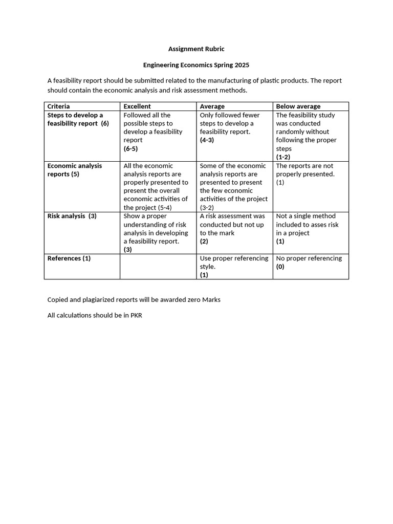 Assignment Rubric | PDF