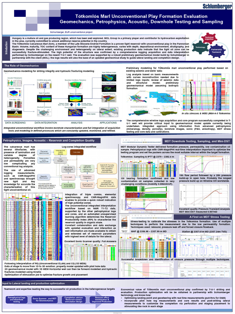 MOL Totkomlos Formation Evaluation Poster Summary | PDF
