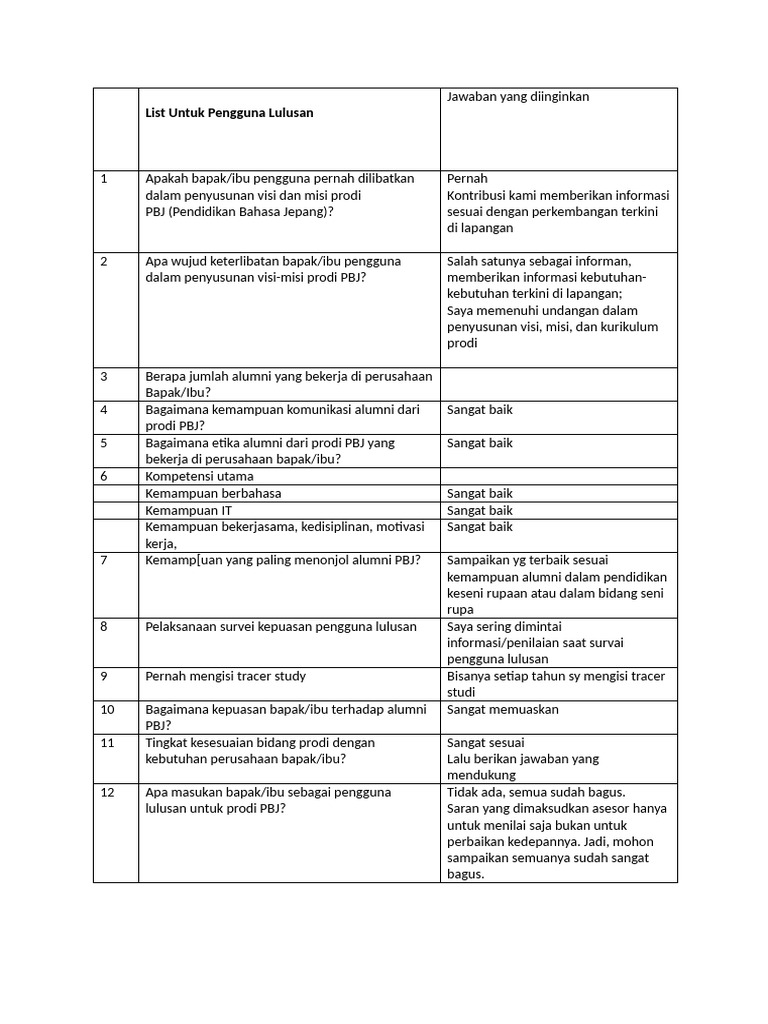 Daftar Pertanyaan Untuk Pengguna Lulusan PBJ | PDF