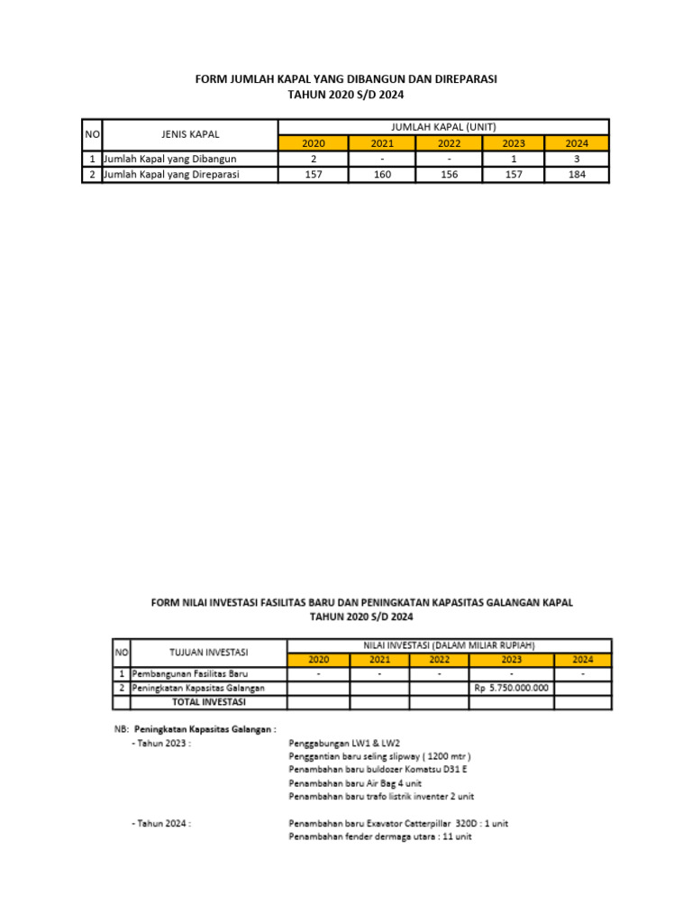 Contoh Form Produksi Ekspor Investasi & Utilisasi Galangan Kapal | PDF