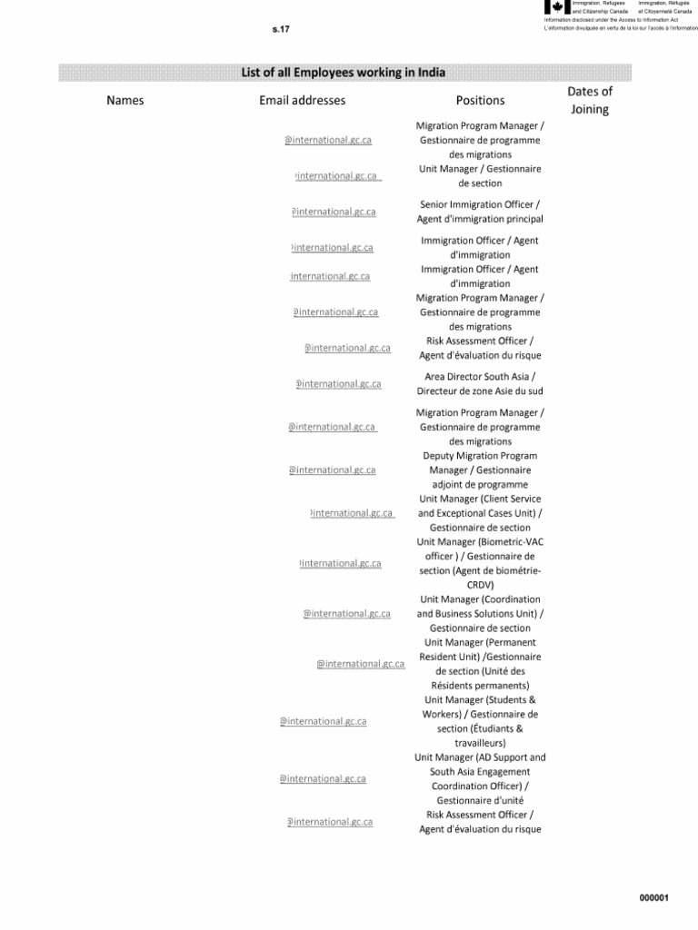 Complete List of All The IRCC Employees Working in India - A-2022-05578 ...