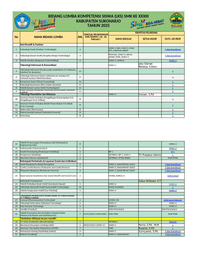 INFO Lks 2025 SKH New | PDF