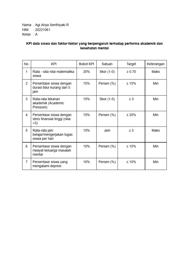 Tugas 5_20221061_Kelas A (1) | PDF