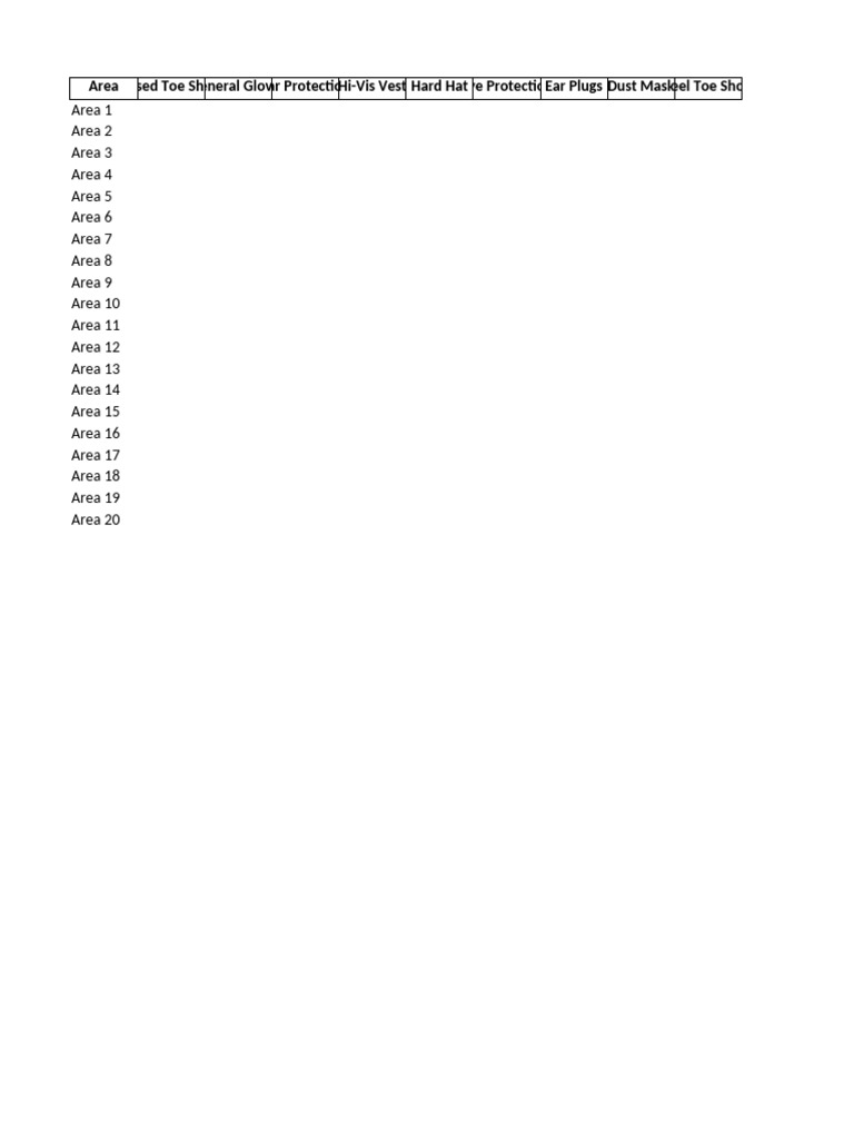 PPE Matrix Template for Safety Gear | PDF