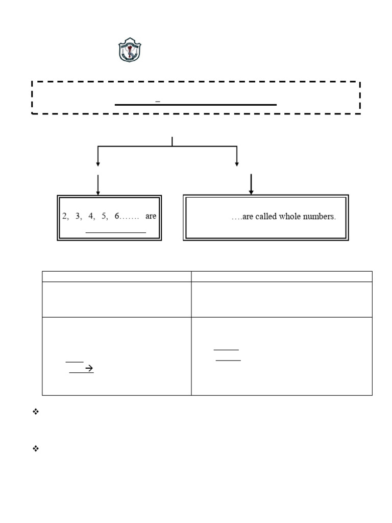 Ch6 Factors and Multiples | PDF | Factorization | Mathematical Concepts