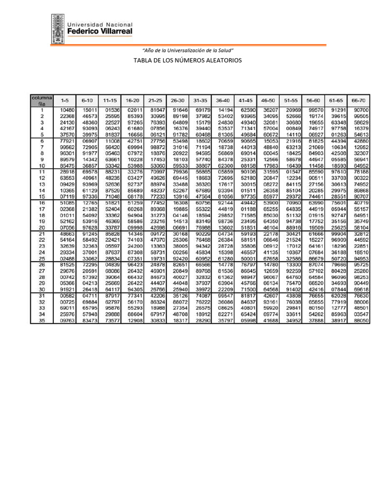 Tabla de Numeros Aleatorios | PDF