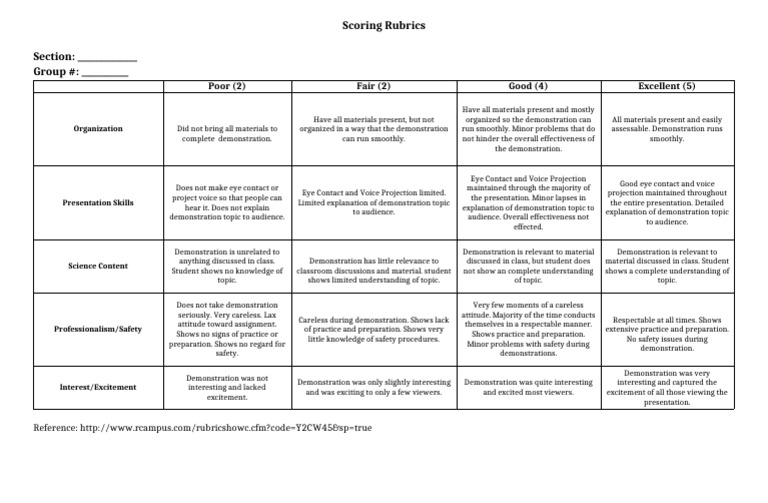 Rubrics For Performance Task | PDF | Psychology | Human Communication
