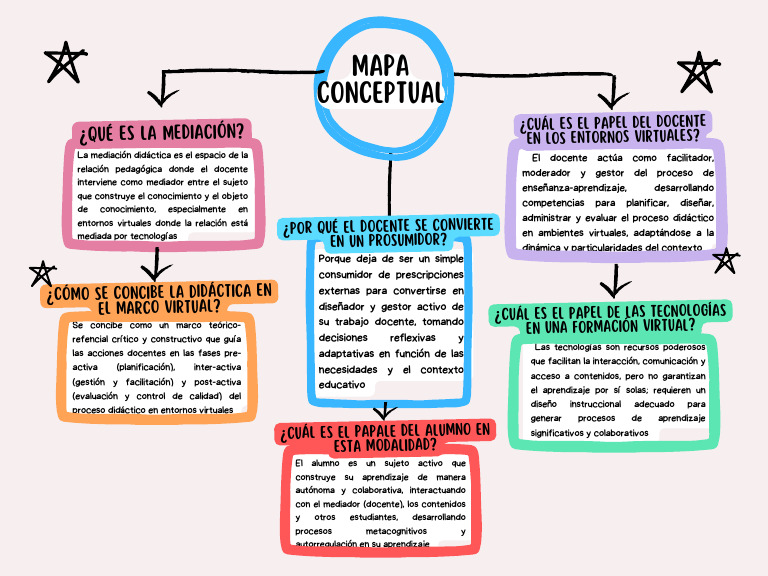 Colorful Creative Concept Map | PDF | Maestros | Aprendizaje
