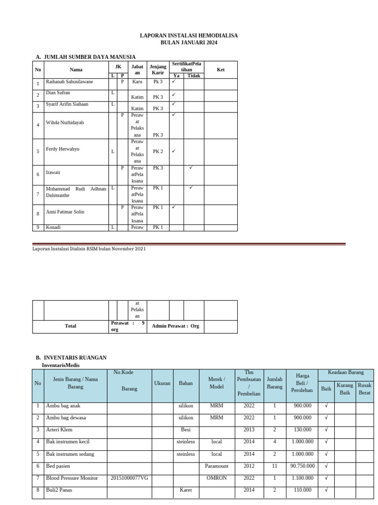 Laporan Instalasi Hemodialisa Januari 2024 .... | PDF