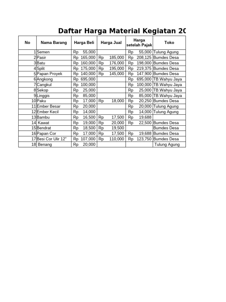Daftar Harga Material 2025 | PDF