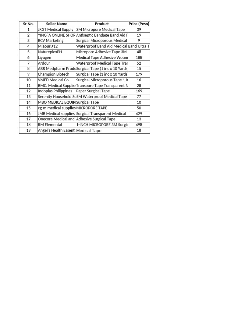 Lazada Philippines | PDF