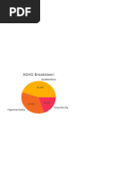 BRIEF-A Executive Function Assessment | PDF