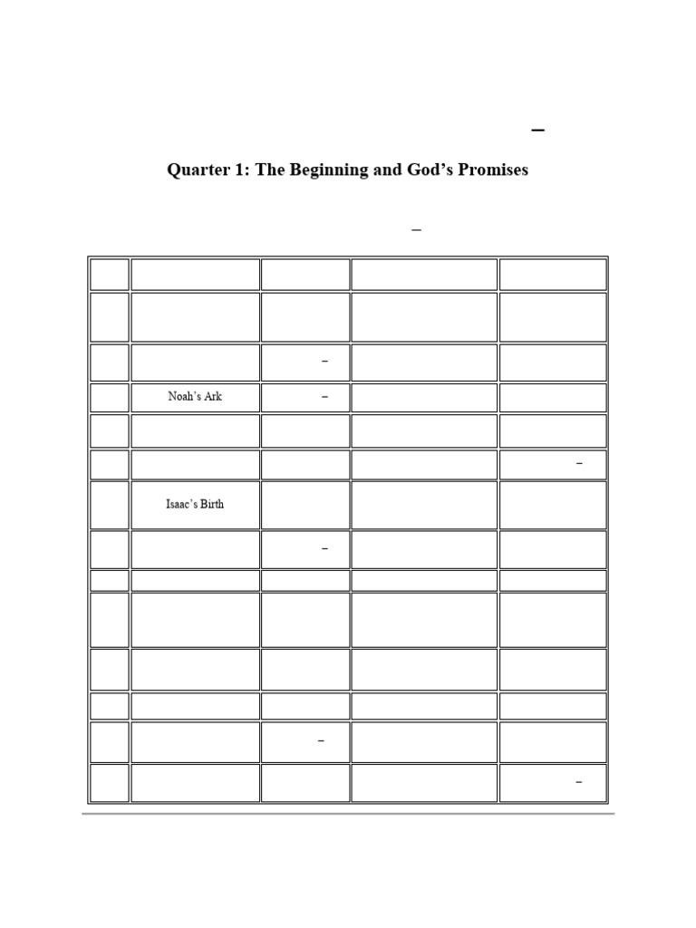 Sunday Class Syllabus 2025 | PDF | Book Of Genesis | Jesus