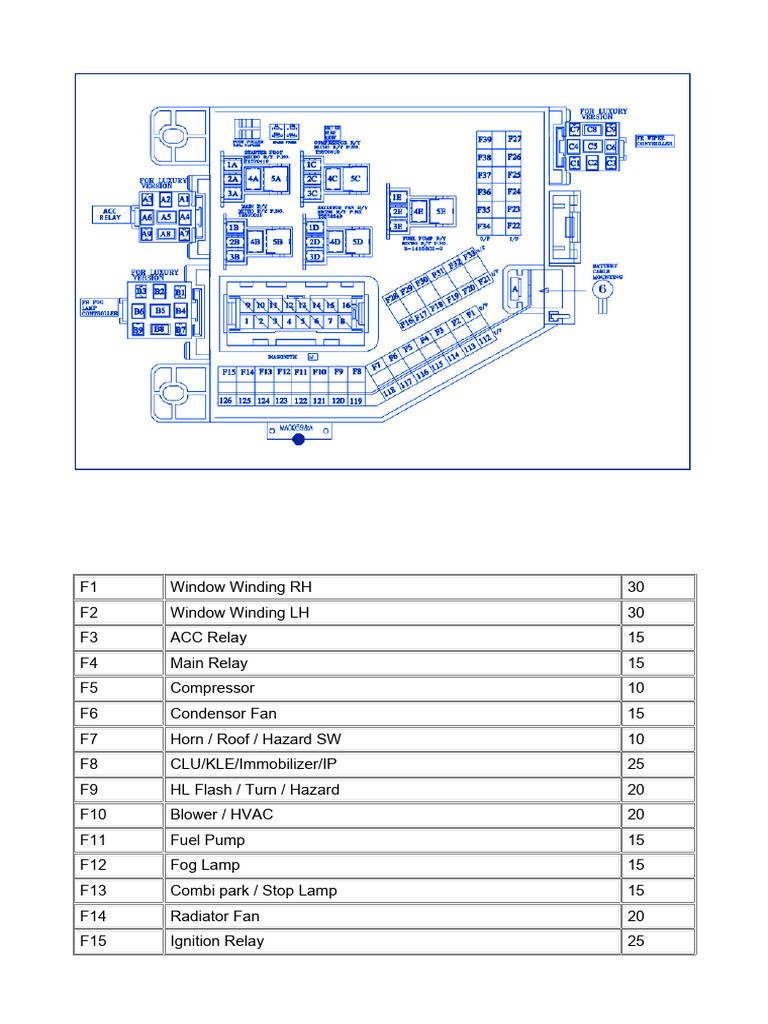 Tata Nano Fuse Box Diagram Details | PDF