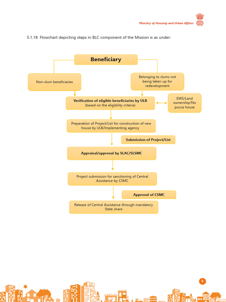 BLC Component of The Mission | PDF