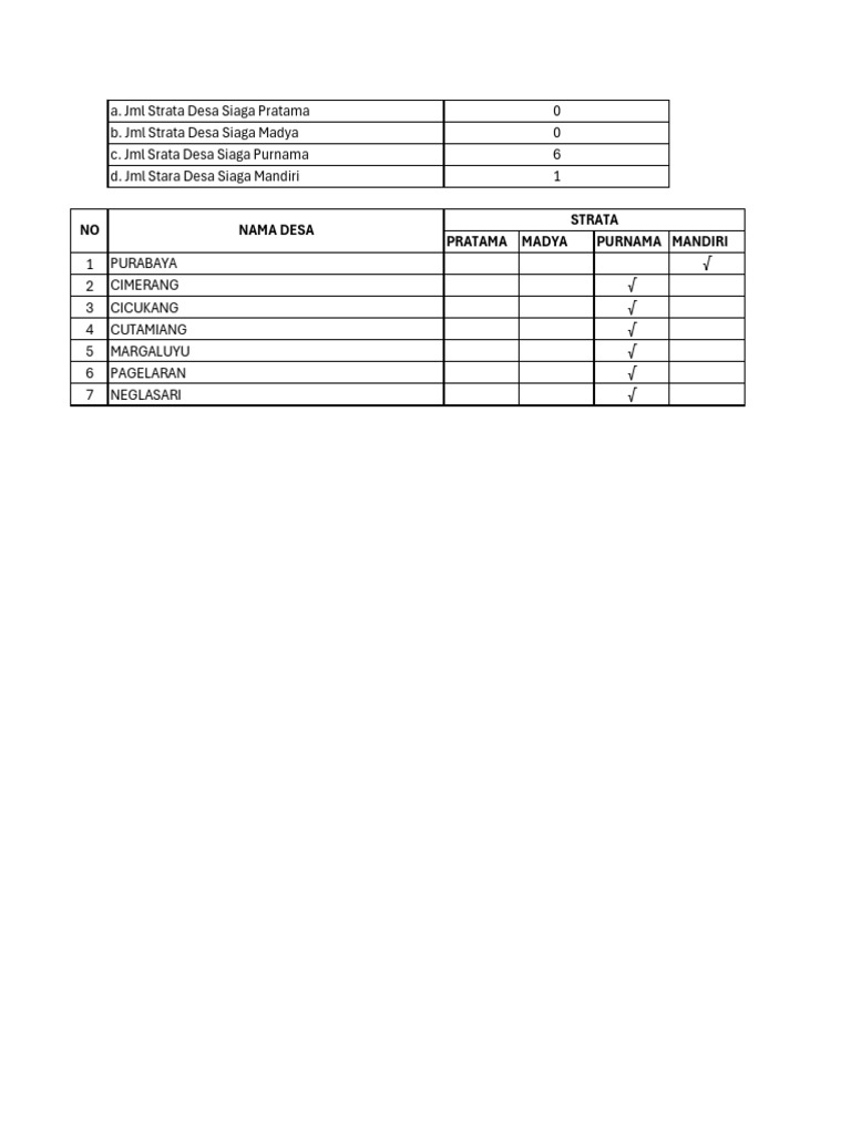 Data Strata Desa Siaga Aktif | PDF
