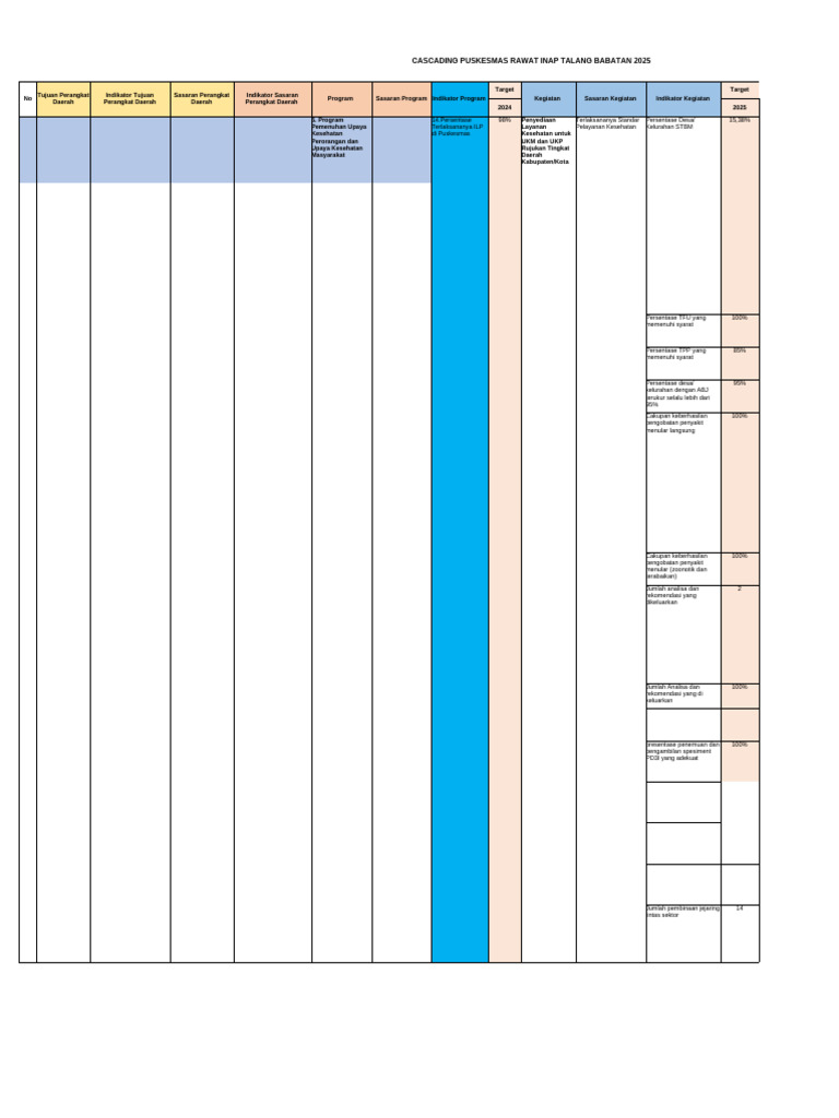 Cashcading Kluster 4 Ok PKM TB Revisi | PDF
