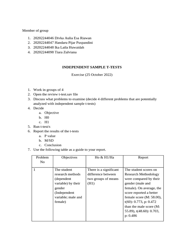 Independent Sample T-Tests Analysis Report | PDF | Student's T Test ...