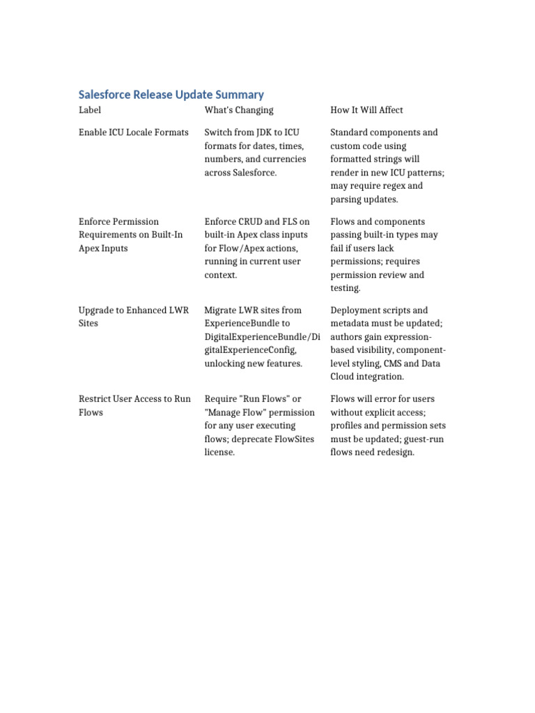 Salesforce Release Update Summary | PDF