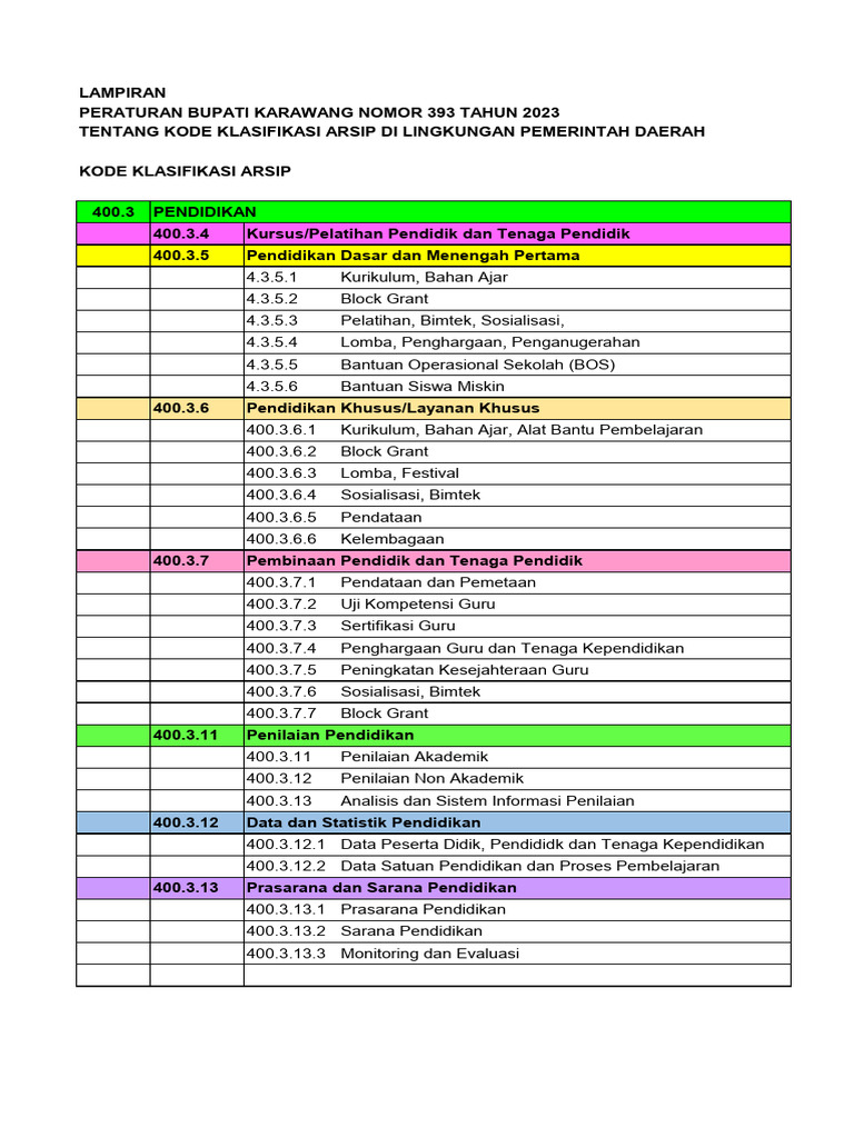 Kode Klasifikasi Arsip Surat SMP | PDF