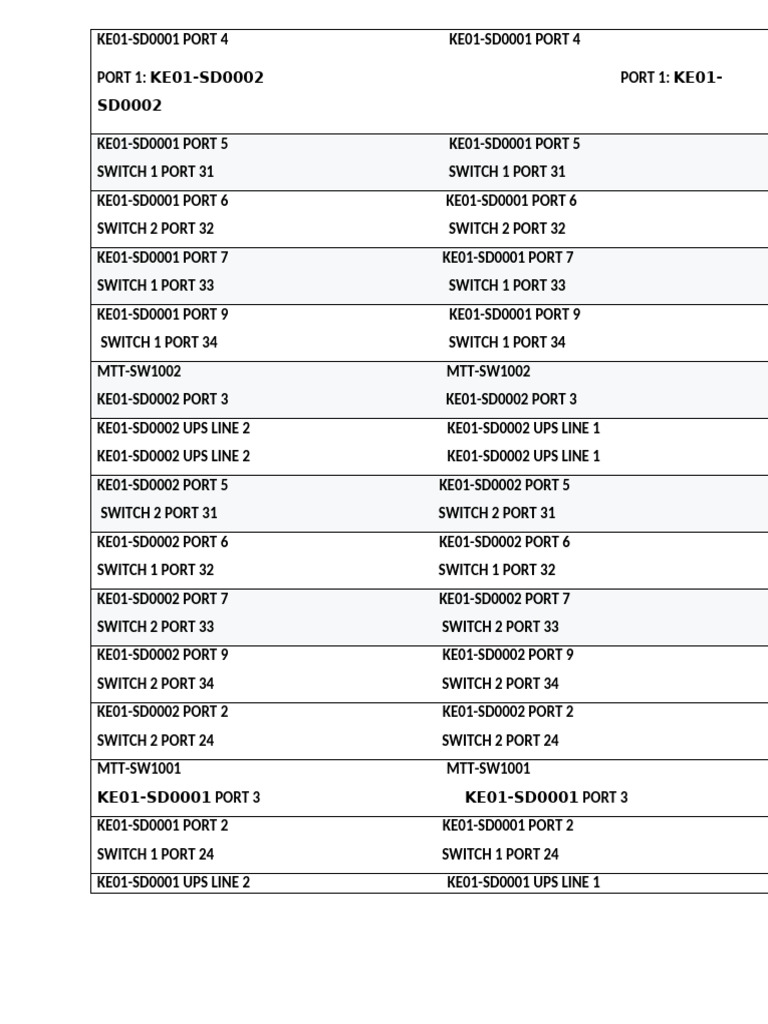 KE01-SD0001 and KE01-SD0002 Ports List | PDF