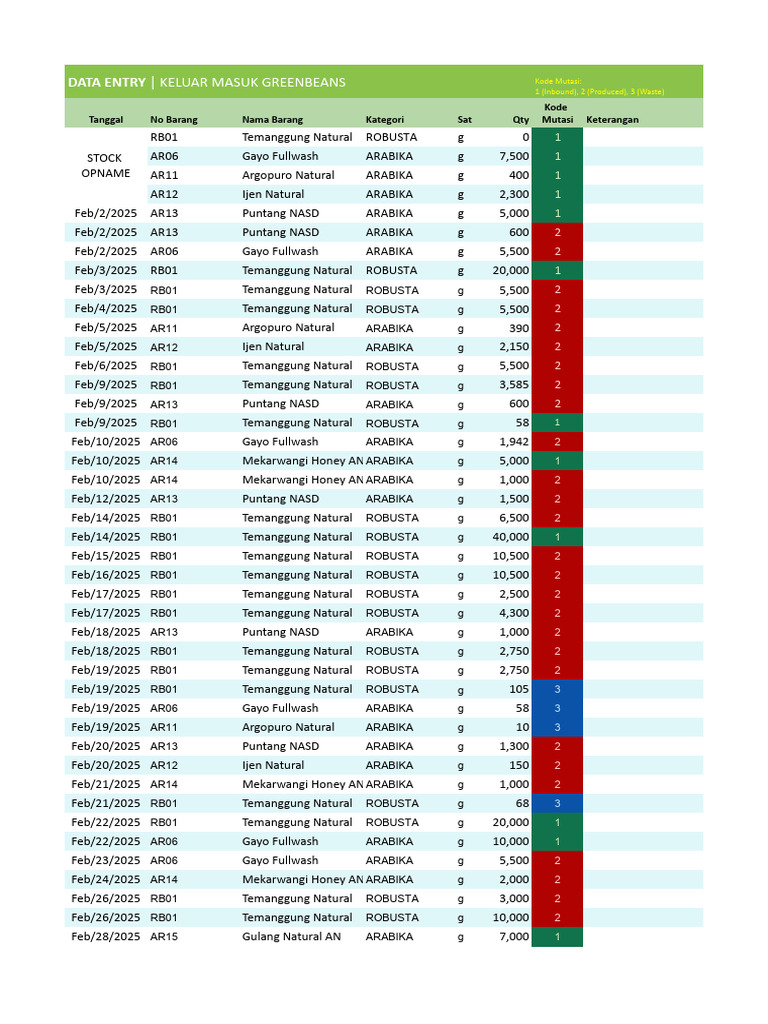 Roastery Inventory - Data Entry | PDF