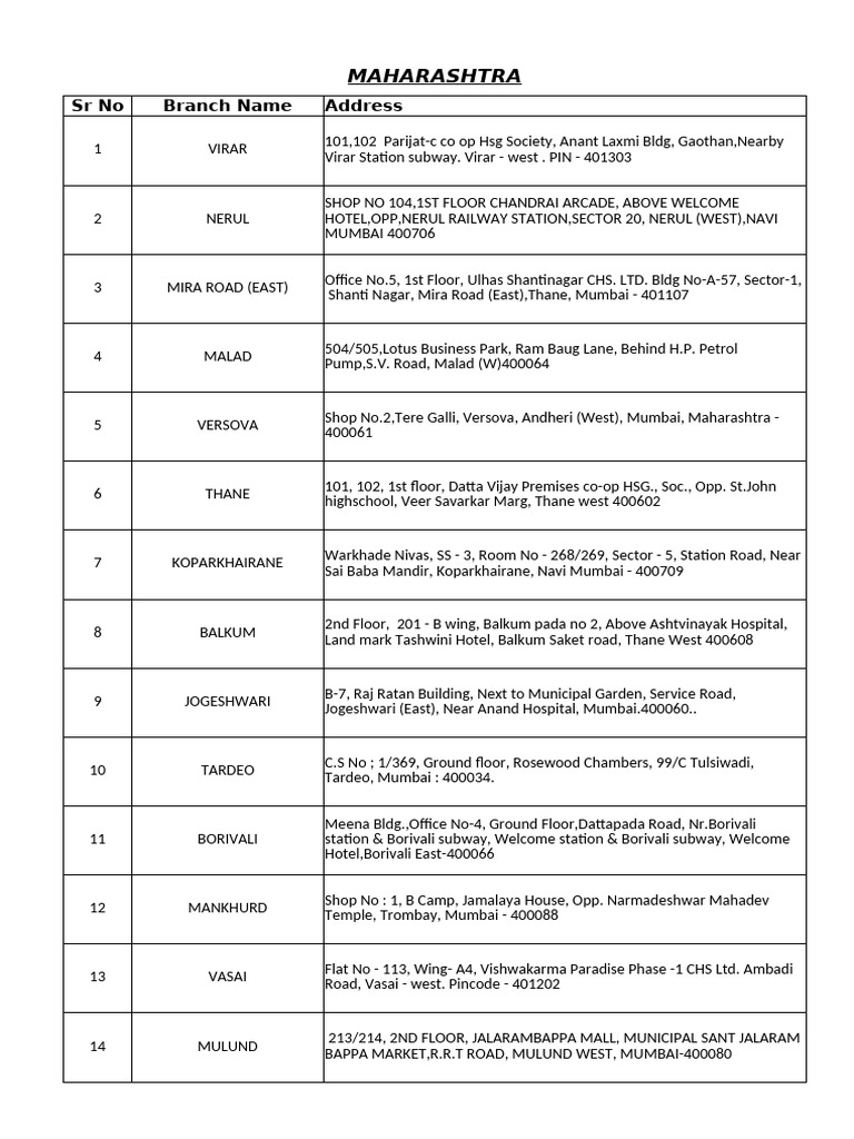 Maharashtra Branch Locations List | PDF | Mumbai