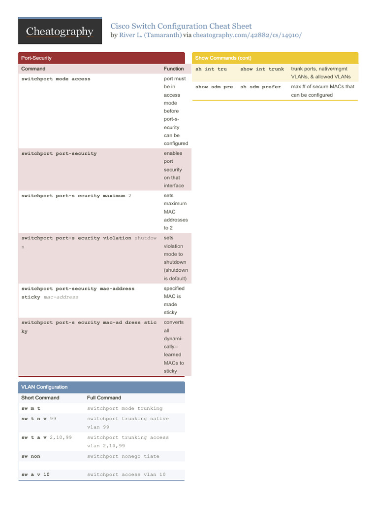 Cisco Switch Configuration Pdf Computer Standards Communications
