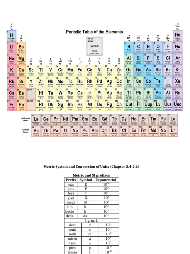 Final Exam Helpful Data Packet | PDF | Chemical Reactions | Mole (Unit)