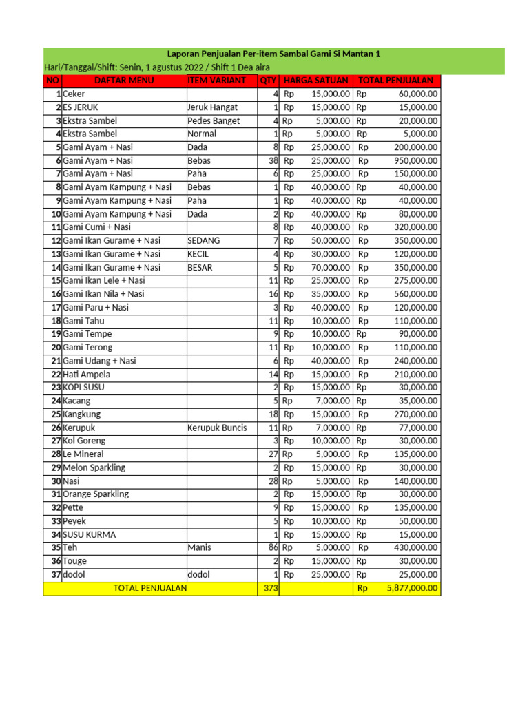 Item Sales Gami 1 (1-8 Agustus 2022) | PDF