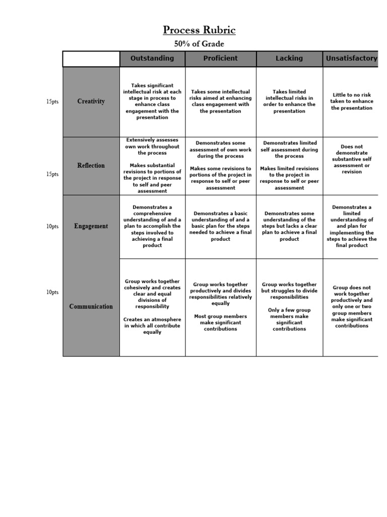Grading Rubrics for Creative Projects | PDF | Persuasion | Human ...