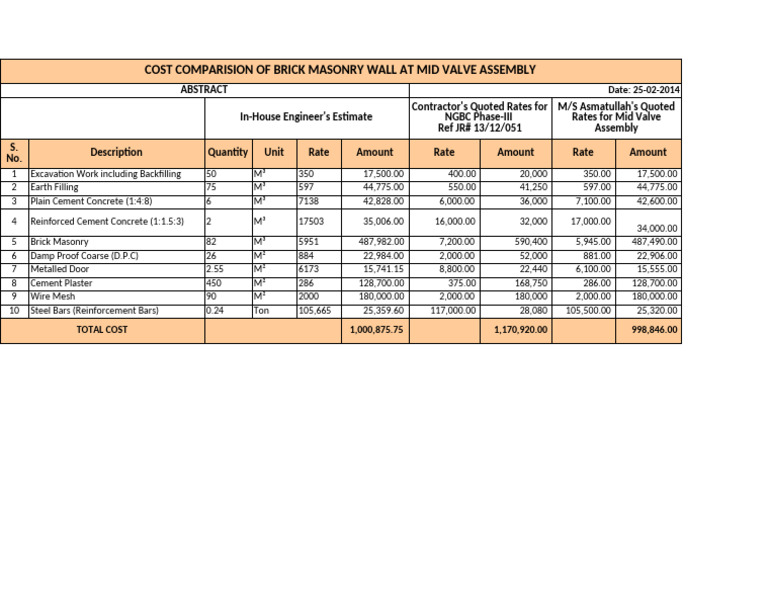 Civil Works Cost Comparison Report | PDF | Concrete | Masonry